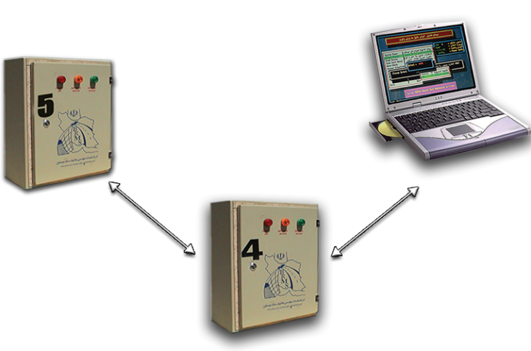 Local Readout System for Electrical Monitoring Instruments - BRMS ...